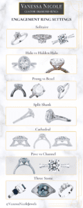Types of Engagement Ring Settings